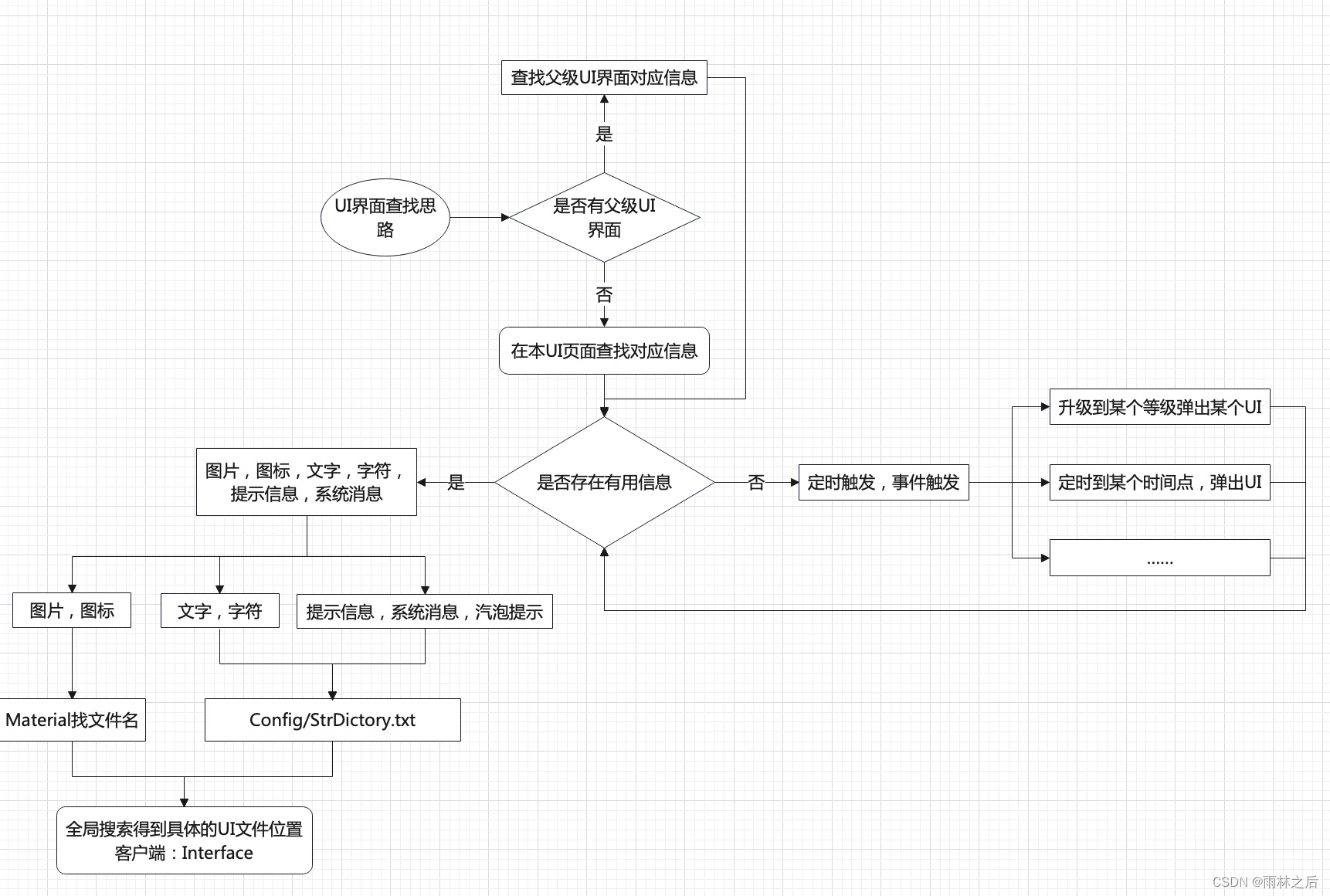 天龙八部 UI CEGUI LUA 功能案例精讲_axppacker下载-CSDN博客