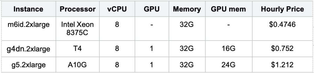 性能 10 年提升 1000 倍，Zilliz 重磅发布 Milvus 2.4，开启 GPU 加速向量数据库新纪元！_milvus的gpu异构计算-CSDN博客