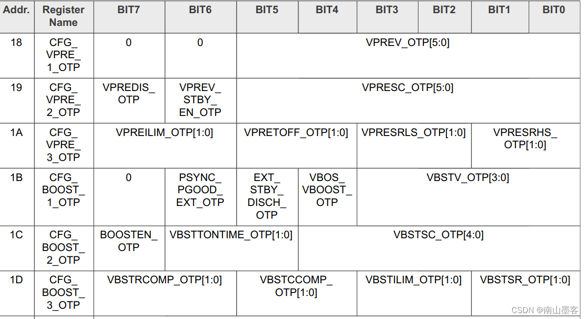 电源管理芯片PMIC的编程_vr5510 github-CSDN博客