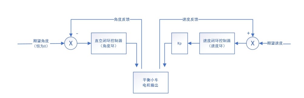 【单片机学习笔记】26:编码器、离散化pid算法推导、增量式pid与位置式pid比较、平衡车pid单片机离散化 Csdn博客