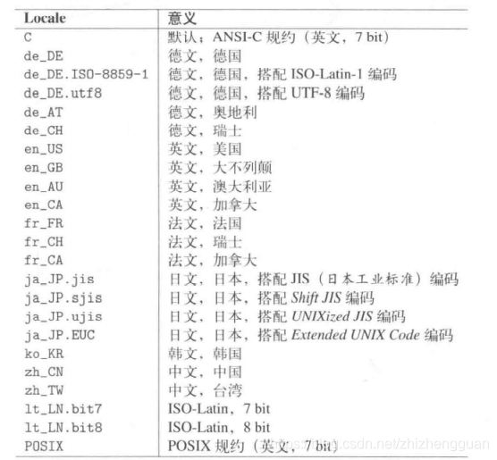C/C++编程：locale_std::locale::global-CSDN博客