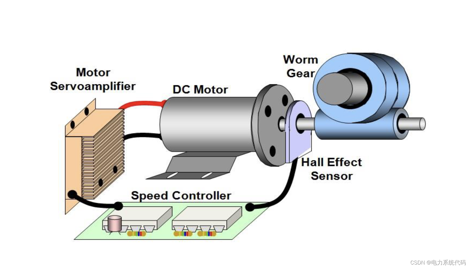 Simulink|电动汽车、永磁电动机建模与仿真_新能源车电机模型仿真-CSDN博客