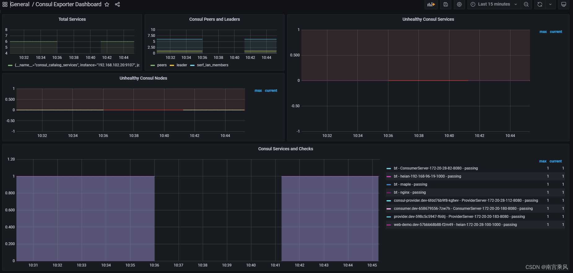 Prometheus 和 Grafana 监控 Consul服务端_prometheus 监控consul-CSDN博客
