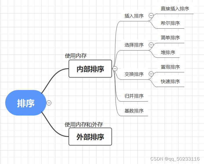 数据结构与算法——排序（1）将一组数据重新排列为由大到小的排列形式用到的算法称为 Csdn博客