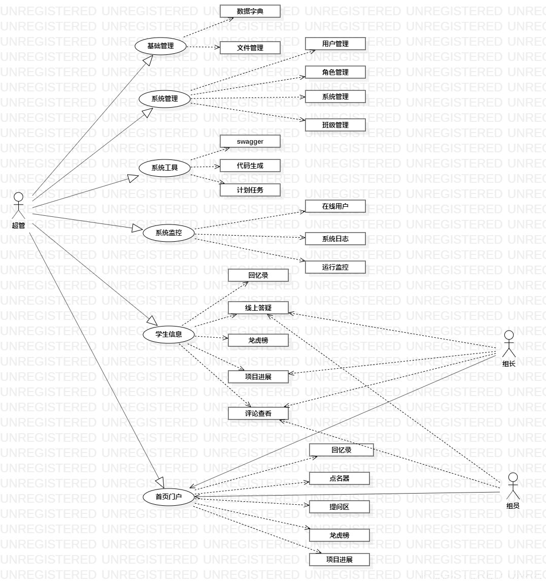 UML建模与Java List集合详解：遍历、去重与ArrayList vs LinkedList-CSDN博客