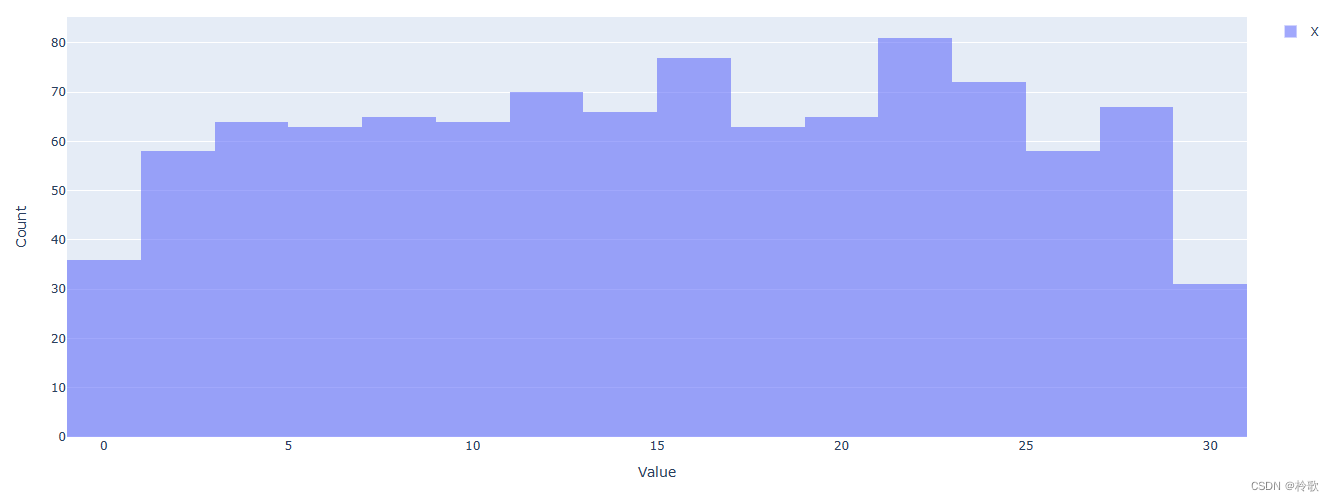 Python绘图神器Plotly安装、使用及导出图像教程_plotly库安装-CSDN博客