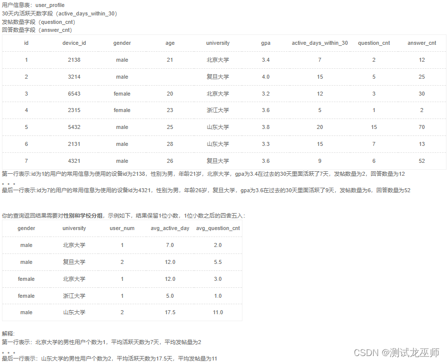 SQL语句练习每日5题（四）_运营想要知道复旦大学学生gpa最高值是多少,请你取出相应数据-CSDN博客