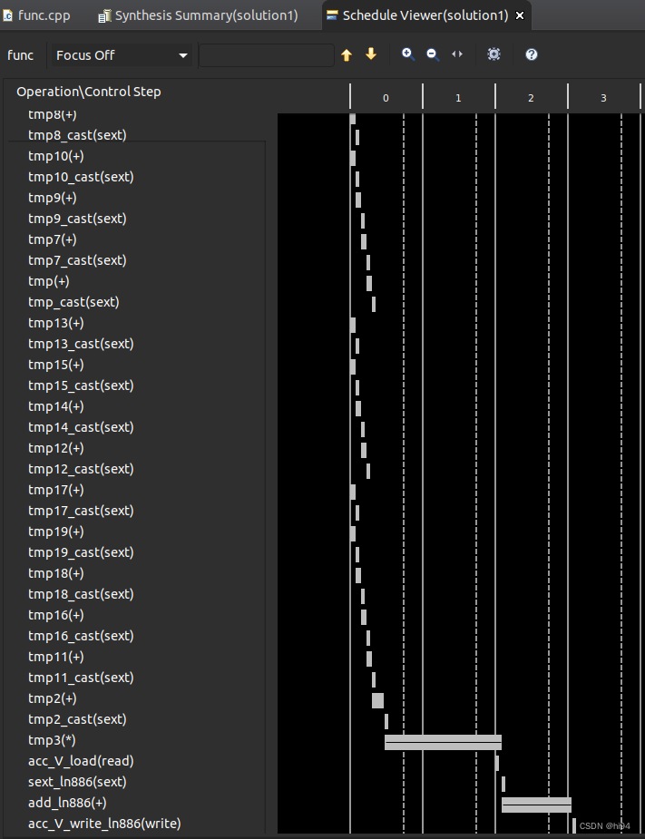 Vitis HLS 学习笔记--循环（流水线基本用法）_hls pipeline-CSDN博客