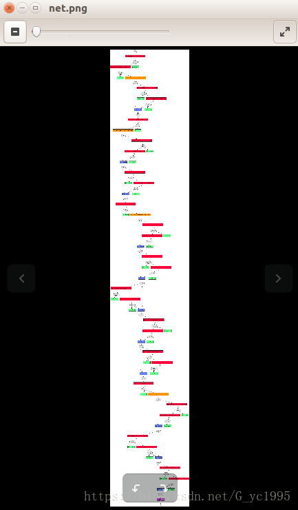 ubantu16.04+CPU+python2.7+caffe(+center_loss)利用draw_net.py绘制模型【模型可视化】_ubuntu16 cpu python2.7 ...