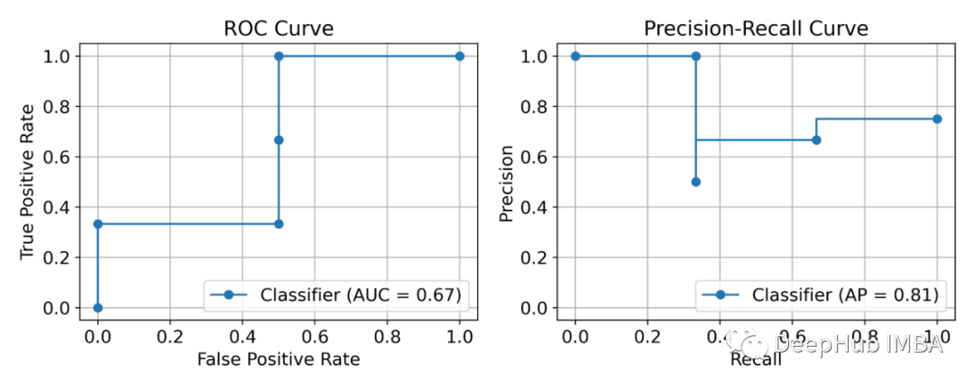 在不平衡数据上使用AUPRC替代ROC-AUC_python 函数auprc-CSDN博客