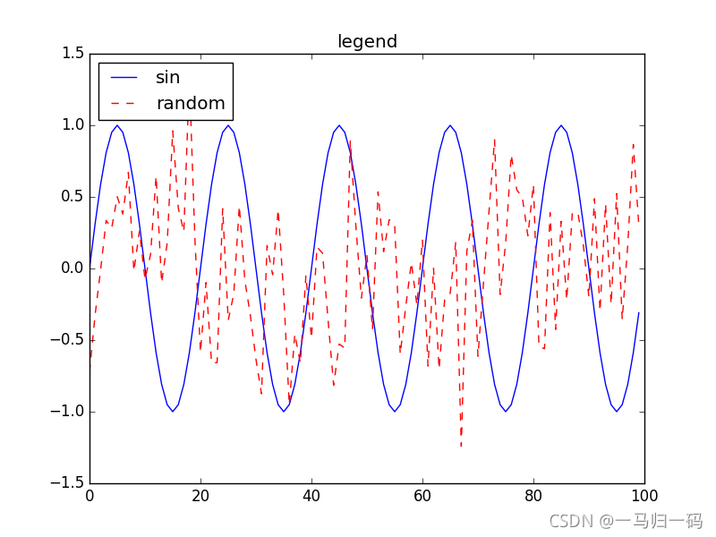 Python 绘图库 Matplotlib_plt.subplot(3,2,1,projection='polar')-CSDN博客