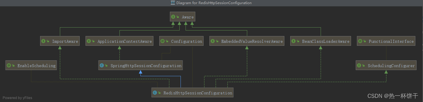 Springweb使用redis保存session信息spring Session Data Redis版本 Csdn博客