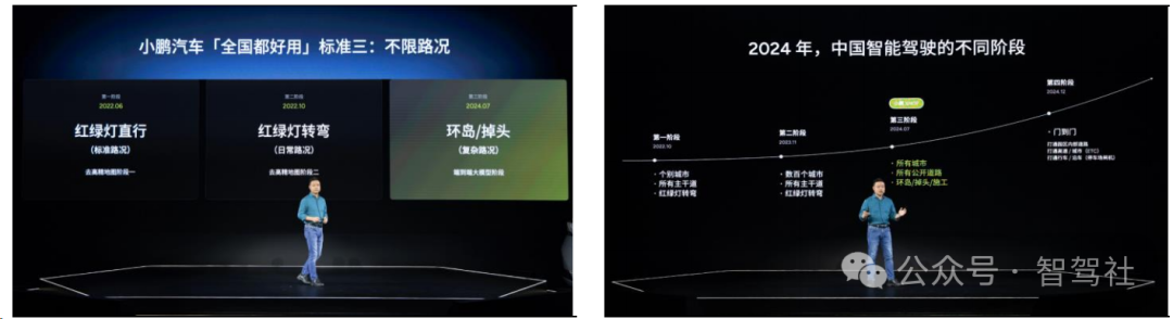 从小鹏看自动驾驶发展趋势_小鹏xccp-CSDN博客