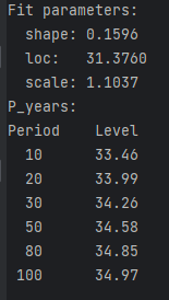 Python：如何统计特定返回周期下的GEV分布值和实际观测值的超越概率？_gev和cv值-CSDN博客