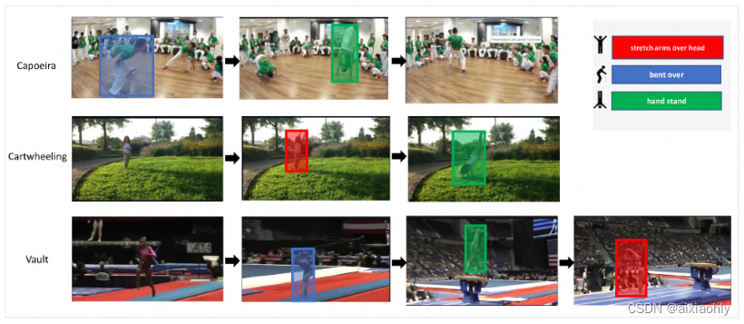 论文解读《Rethinking Zero-shot Action Recognition:Learning from Latent Atomic Actions---ECCV---2022 ...