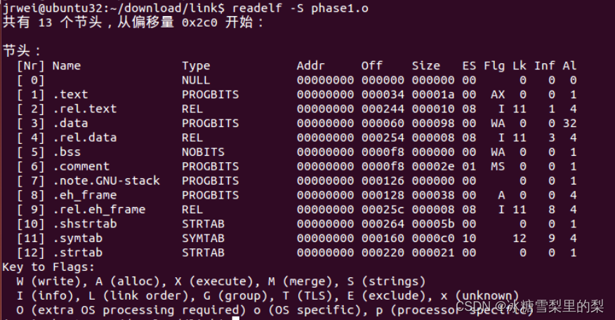 ELF分析（以CS:APP linkLab的文件为例）_linklab .load-CSDN博客