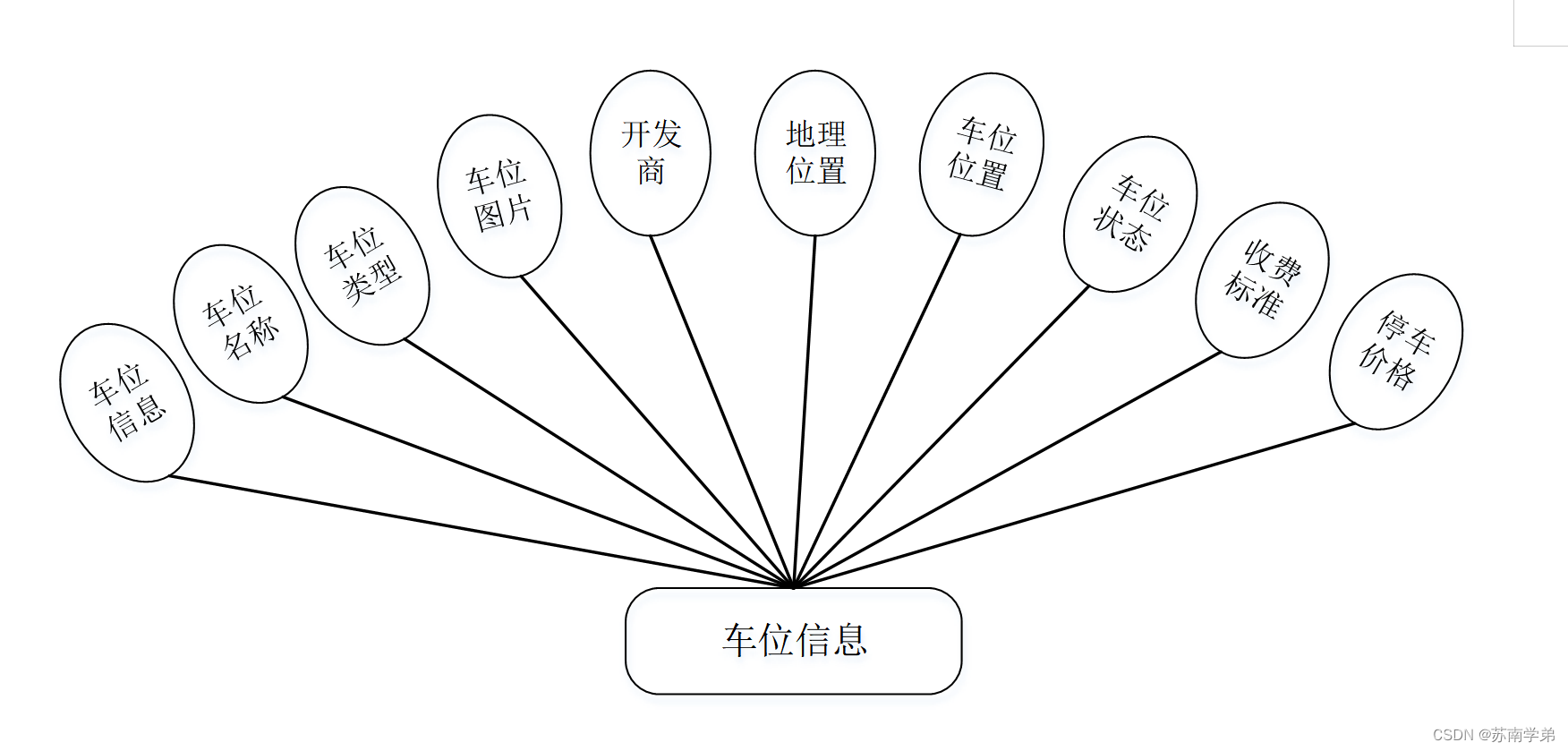独有源码 Java Jsp停车场管理系统的设计与实现10nuu从不会做毕业设计到成功完成的过程与方法基于jsp的停车管理系统的设计与实现