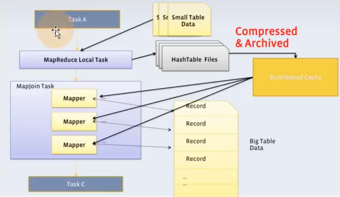 【Spark精讲】Spark on Hive性能优化-CSDN博客