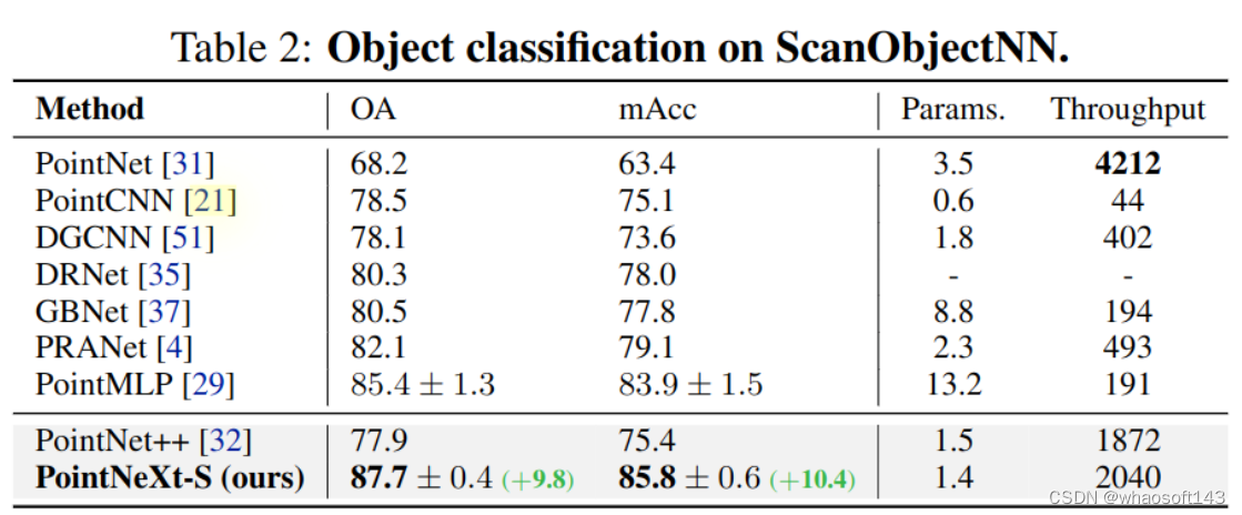 PointNet++ 2_pointnet++速度-CSDN博客
