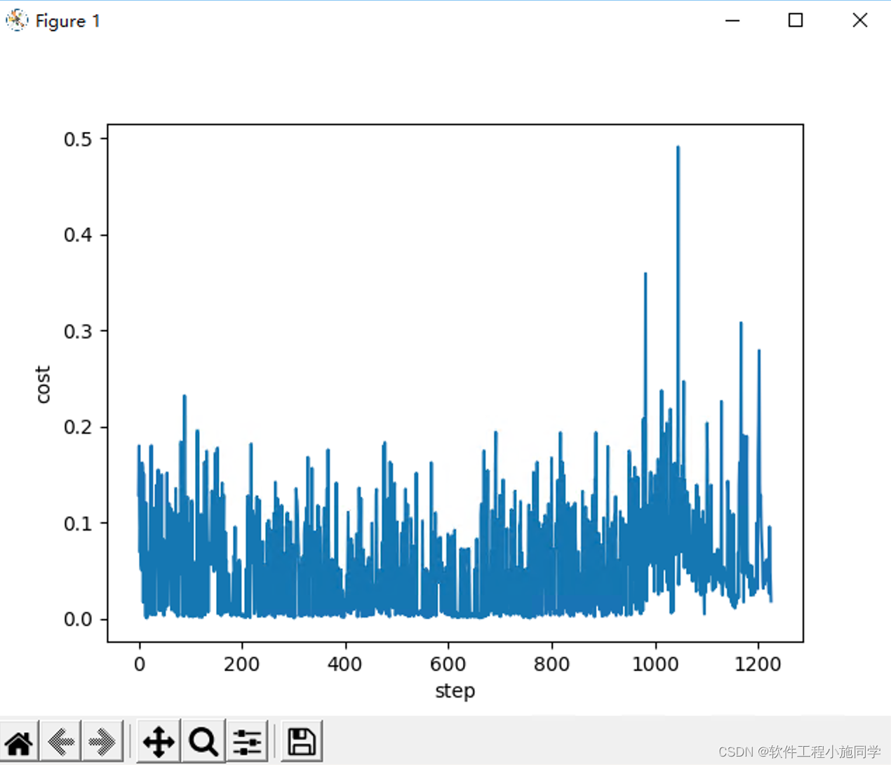 强化学习 DQN pytorch实例_dqn实例-CSDN博客