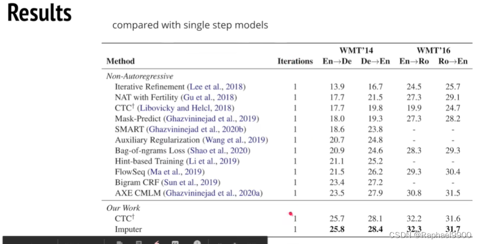 【学习】自注意力机制的改进方法、non-autoregressive sequence generation、point network-CSDN博客