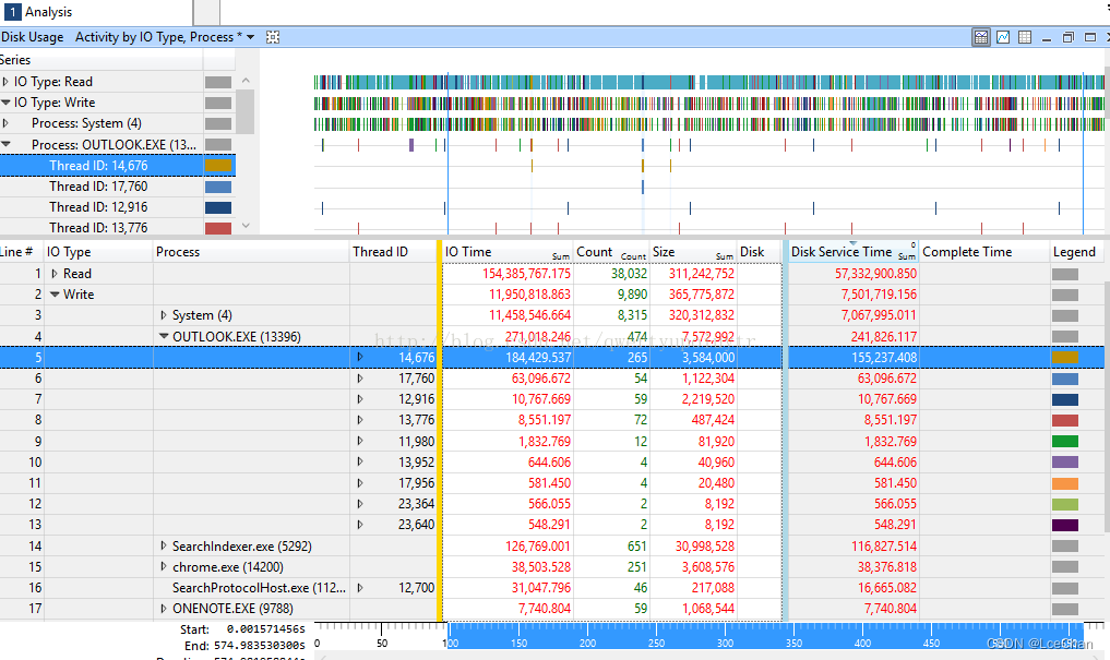 使用xperf收集并使用Windows Performance Analyzer查看Windows性能信息-CSDN博客
