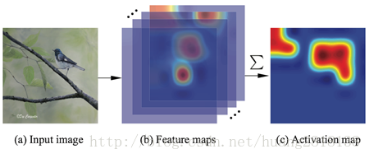 详解ReID的各部分组成及Trick——聚合（Aggregation）_attention pooling-CSDN博客