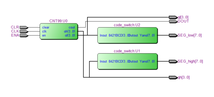 【FPGA】VHDL：小型出勤系统设计_-99计数器-CSDN博客
