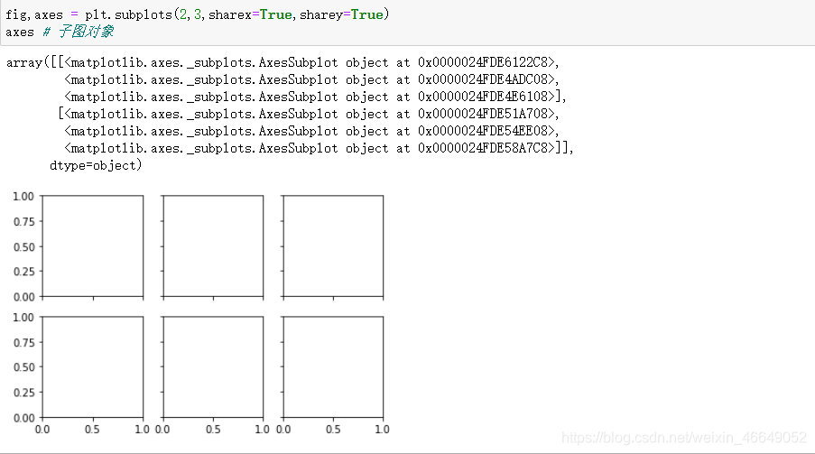 利用python进行数据分析—七、绘图与可视化—matplotlib与seabornthe Location Can Also Be A 2 Tuple Giving The Coor Csdn博客
