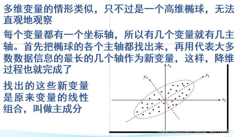 Kmeans原理实现——(python实现包含手肘法,kmeans降维可视化)costappend Csdn博客