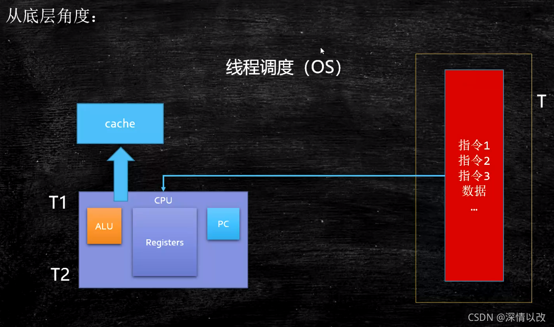 为什么double check lock需要加volatile_doublecheck为啥要bolatile-CSDN博客