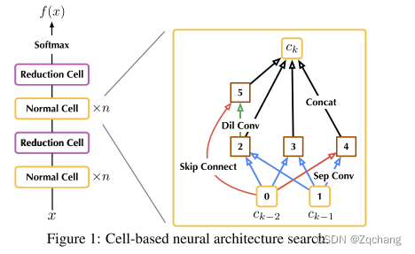 论AutoML的安全风险_automl缺陷-CSDN博客