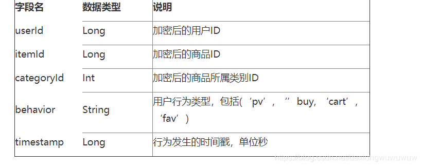 Flink 实战：scala计算topnscala求topn个数据的值 Csdn博客 