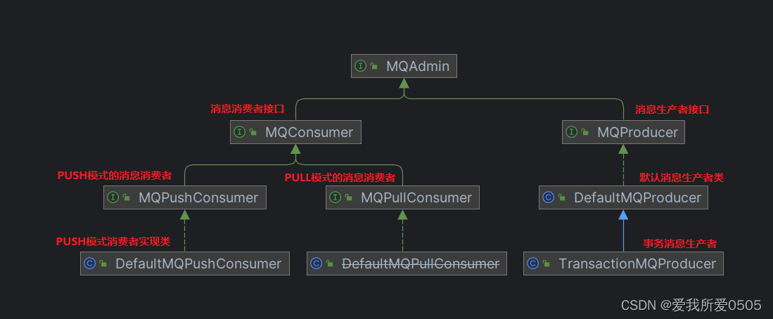 RocketMQ5.0.0消息消费＜一＞ _ PUSH模式的消息拉取_rocketmq 默认是push消费-CSDN博客