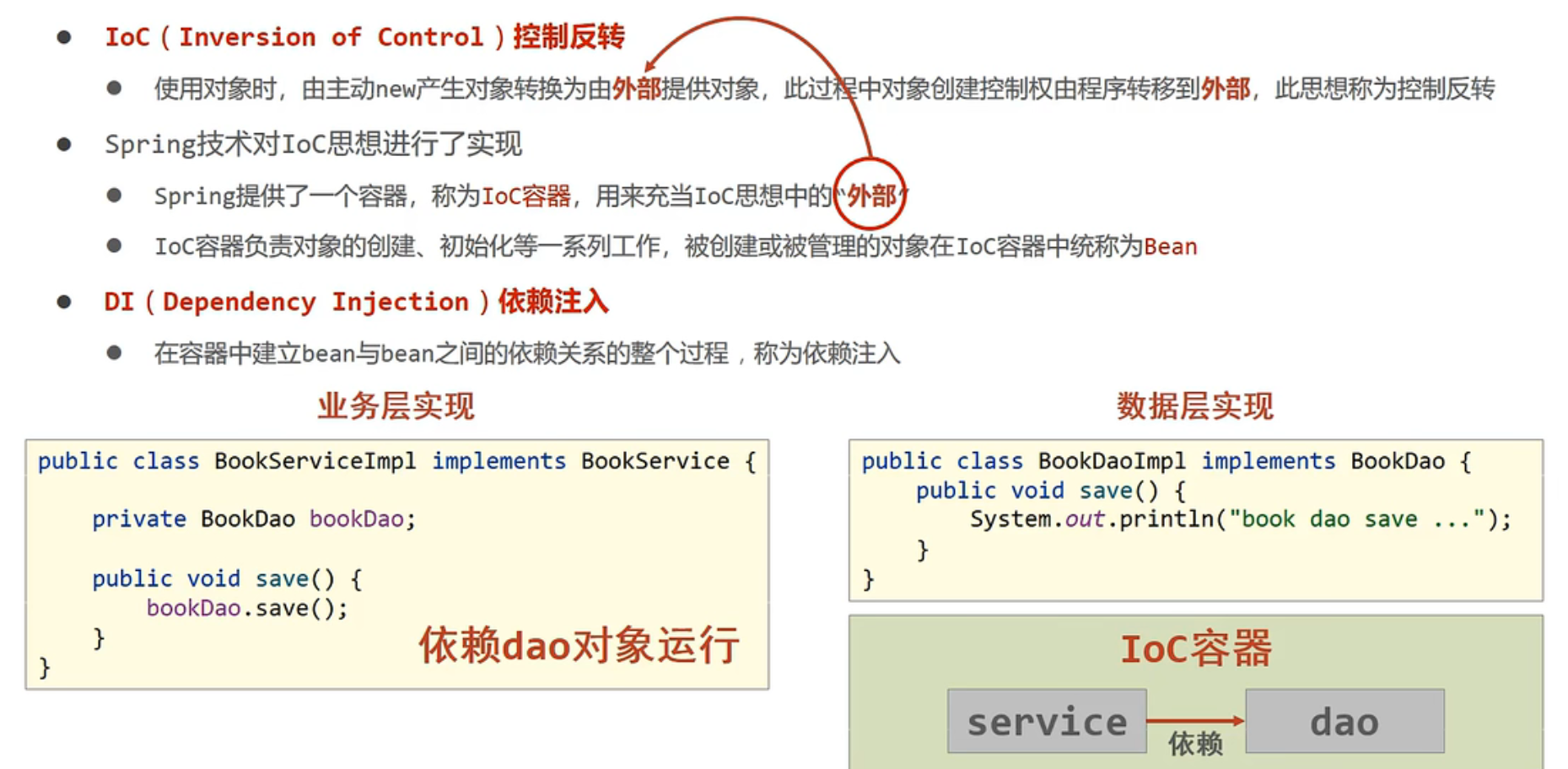 Spring IOC 和 AOP-CSDN博客