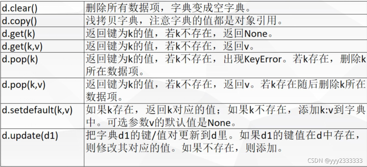 Python第五章——组合数据类型python实验5组合数据类型1 Csdn博客