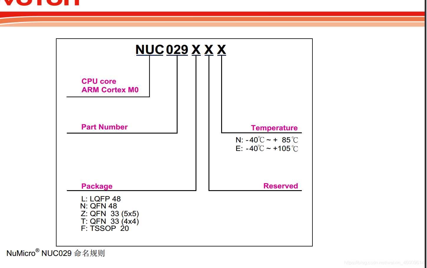 新唐芯片学习笔记——概要_nuc029 spi配置程序-CSDN博客