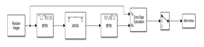 通信原理MATLAB/Simulink仿真：BPSK、汉明码与直接序列扩频系统分析-CSDN博客