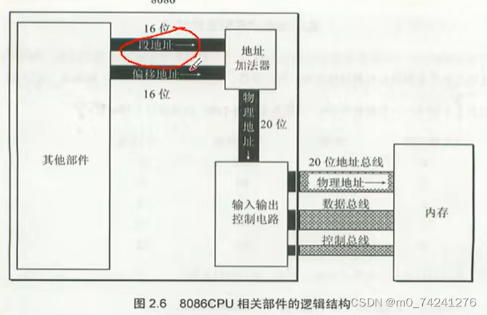 8086 CPU架构解析-CSDN博客