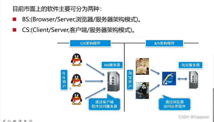 《1天搞定spring Boot Vue 全栈开发》后端学习笔记一天搞定springboot全栈 Csdn博客