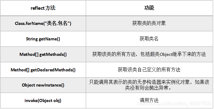 Reflect反射机制、date日期以及lambda表达式(java Se第三阶段10) Java Lang Reflect Field 时间date Csdn博客