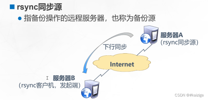 nginx缓存及rsync远程访问控制_nginx-sync-CSDN博客