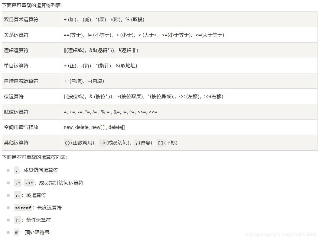 C++面向对象——函数重载与运算符重载_num2=p+num2-CSDN博客