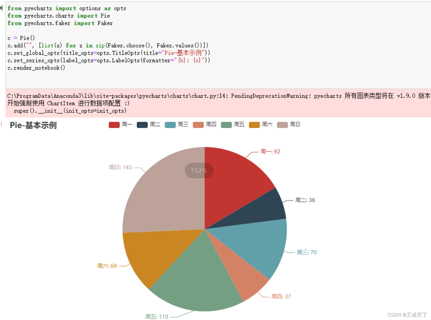 可视化-实验五-Pyecharts工具包的使用及文本数据可视化_pyecharts dataframe 显示为文字-CSDN博客