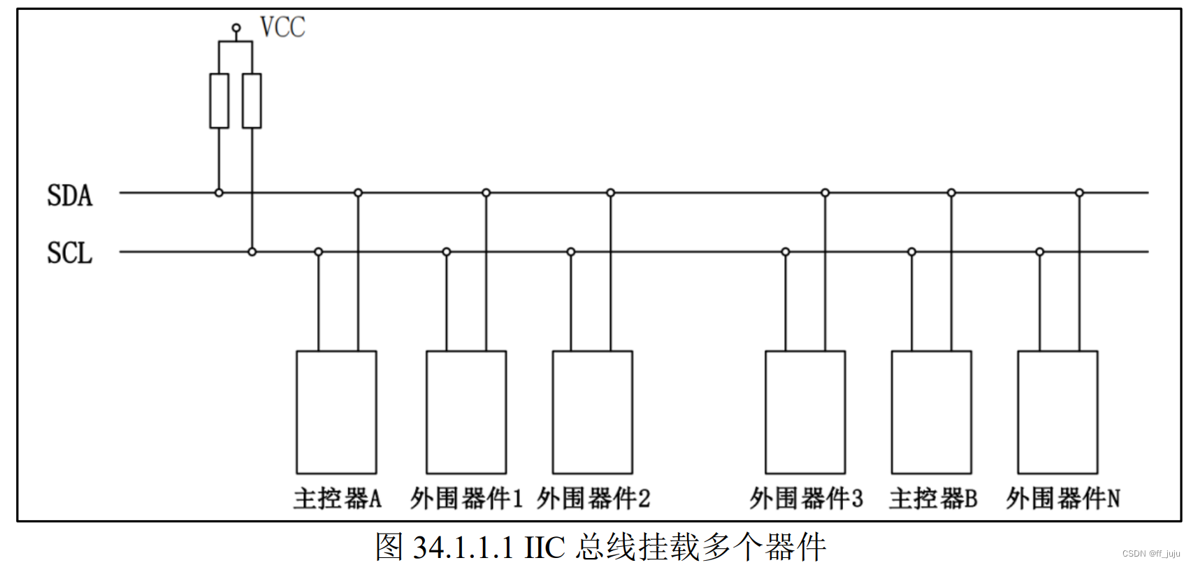IIC 实验_iic实验-CSDN博客