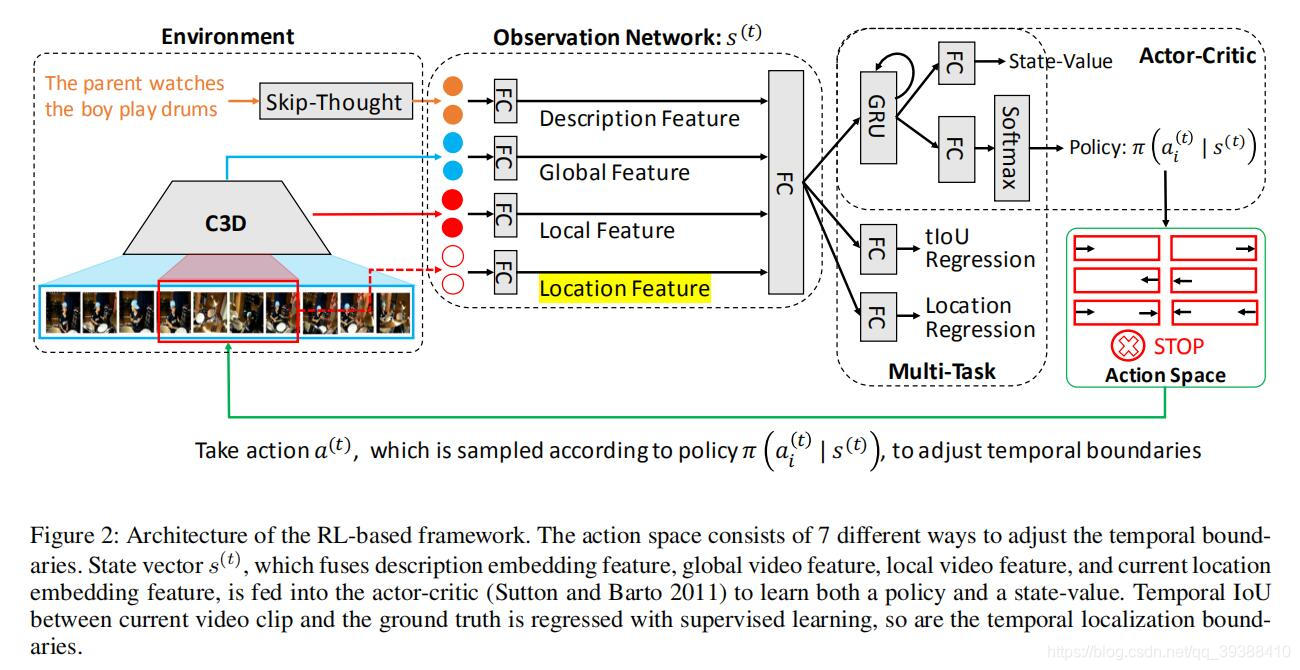 Cross-modal Video Moment Retrieval（跨模态视频时刻检索综述）-CSDN博客