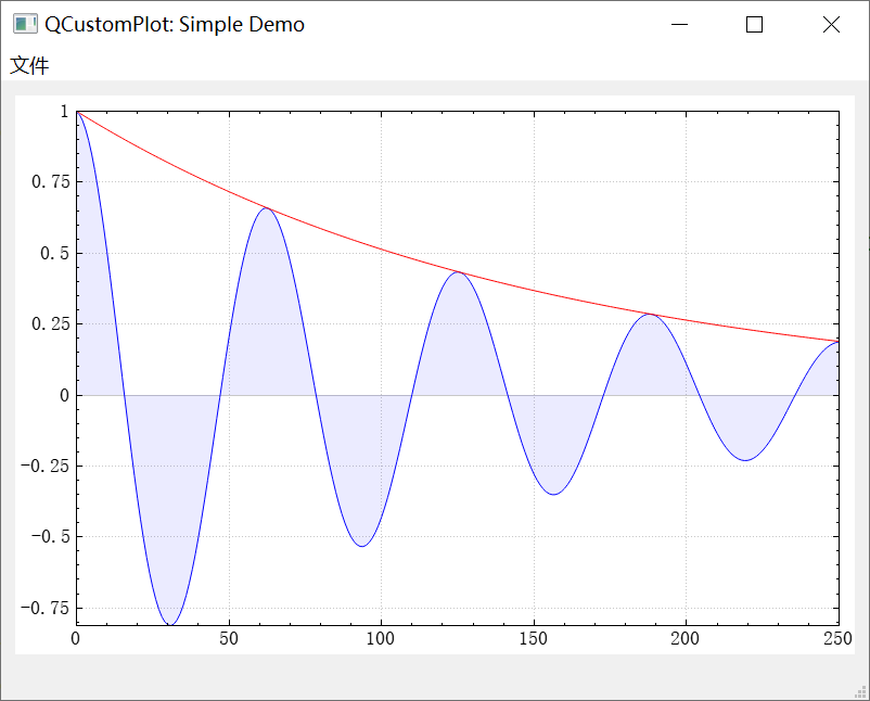 学习QCustomPlot【4】库官方examples之plots解读_qcustomplot 滚轮-CSDN博客