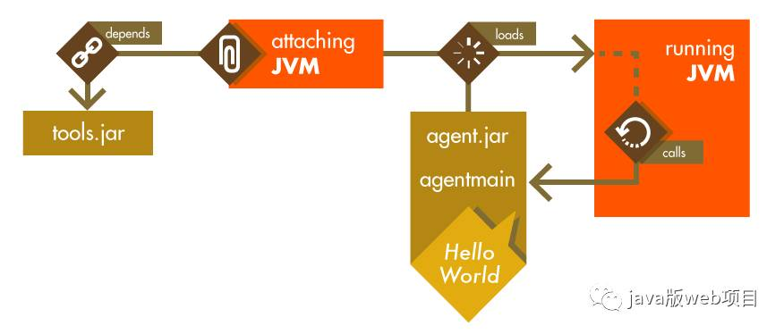 在Java中运用动态挂载实现 Bug 的热修复-CSDN博客