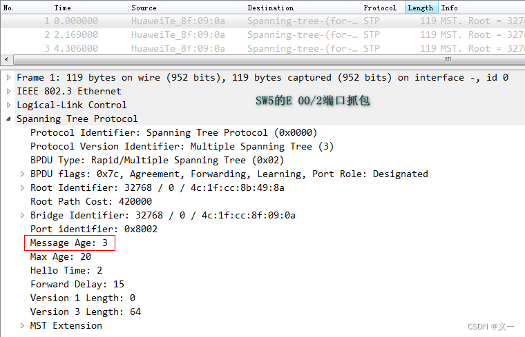 华为---STP（二）---STP报文和STP端口状态-CSDN博客