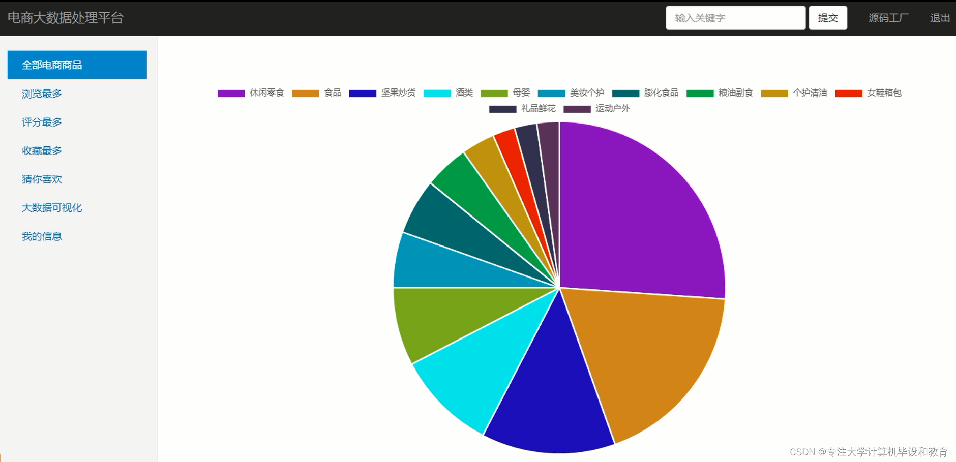 基于python的电商网站数据采集比对分析与可视化分析基于python的网络爬虫与数据与可视化分析 毕业设计菜价图片 Csdn博客